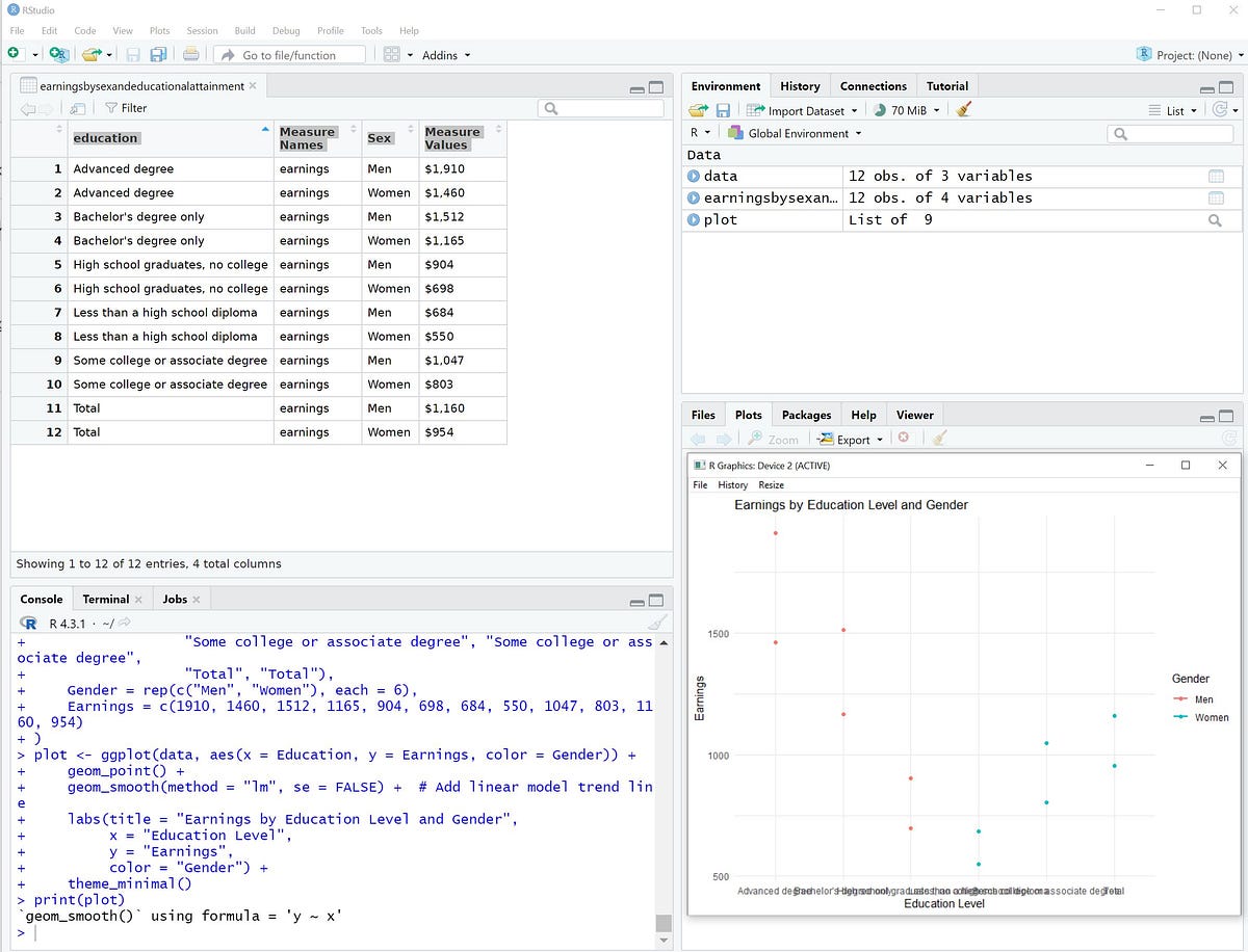 Using R For Predictive Analytics R Is A Free Programming Language By Anna Plitsyna Medium