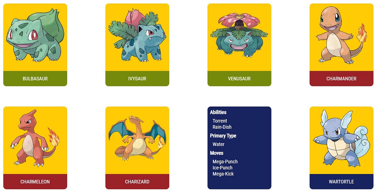 JSON Data, JavaScript, and Manipulating the DOM | by Al Baker | Medium