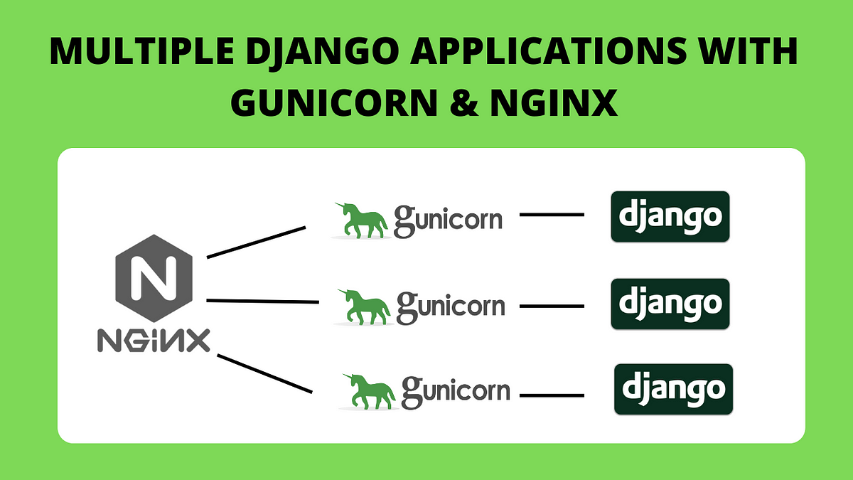 Deploy Multiple Django Applications With Gunicorn And Nginx By Pardeep Dhiman Medium 9449