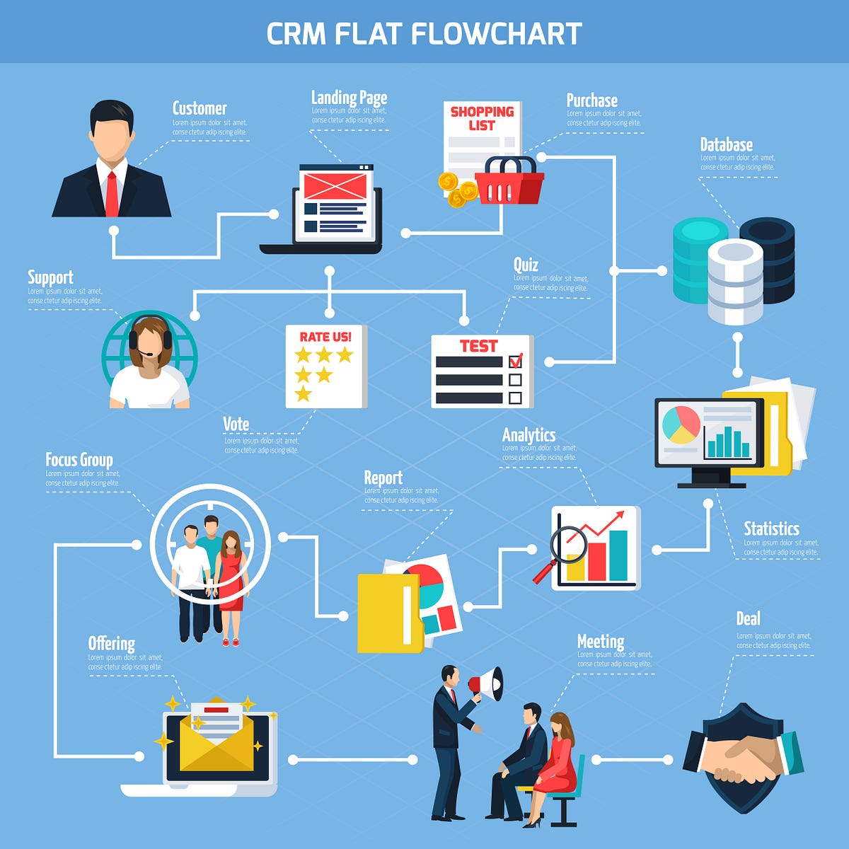 Launching Our New Crm Api Integration By Iperfex Crm Medium
