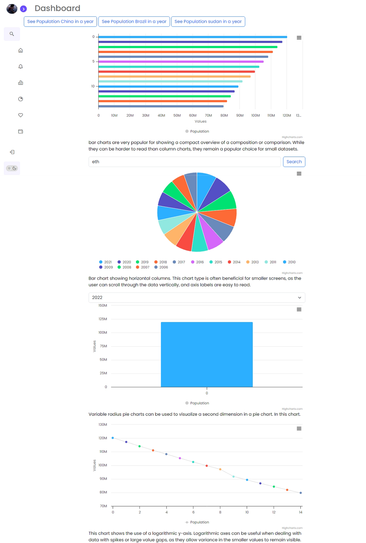 Population Chart Dashboard. In this article, i will show you how to ...