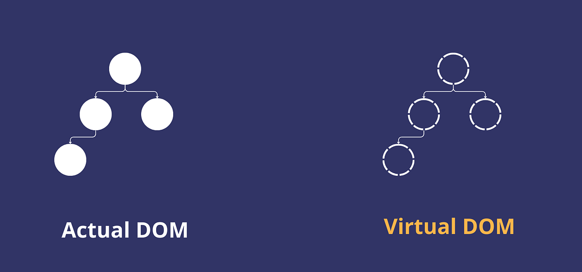 React.js Deep Dive #2 — Understanding the Virtual DOM and Its Role in ... React.js Deep Dive #2 — Understanding the Virtual DOM and Its Role in ...