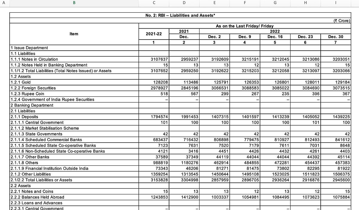 Python — Curating RBI’s Data Tables for Visualization | by Parag Kar ...