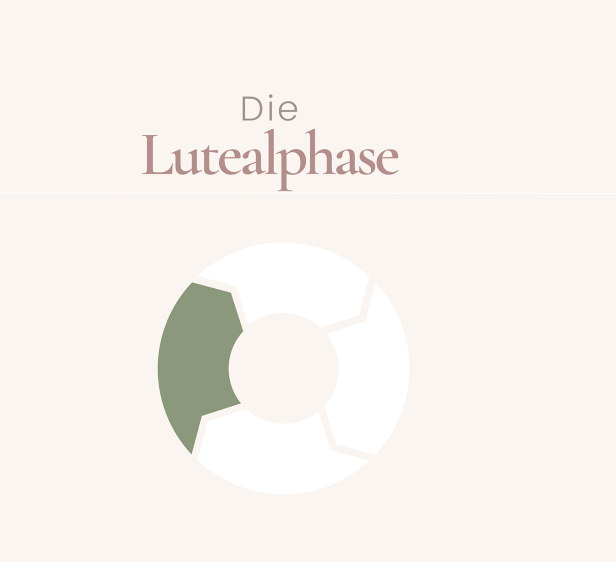 Die Lutealphase — Basics und Key Facts | by Choosing Mindfulness | Medium