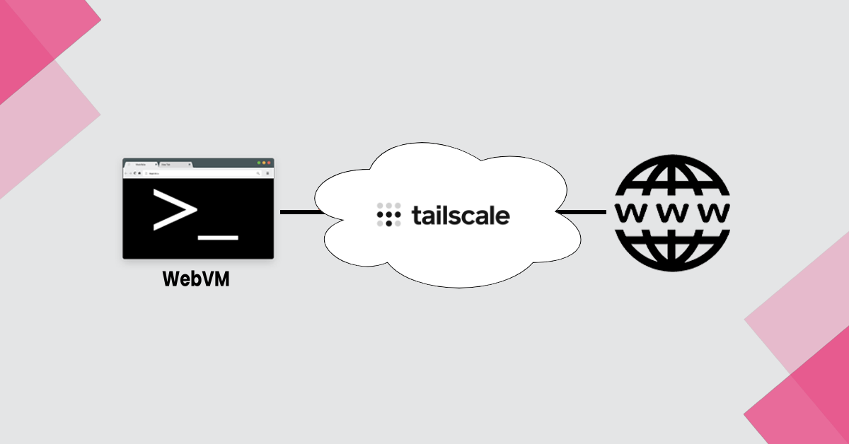WebVM: Linux virtualization in WebAssembly with full networking via Tailscale | by Yuri Iozzelli ...