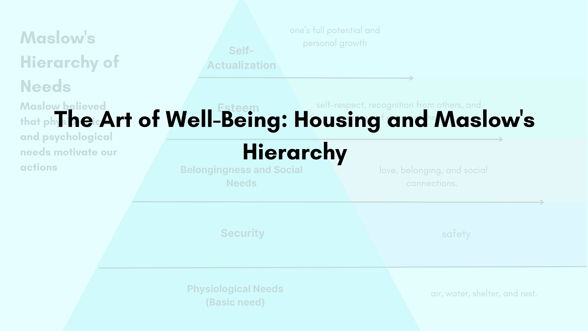 The Art of Well-Being and Maslow’s Hierarchy | by Vaishnavi Gore | Aug ...