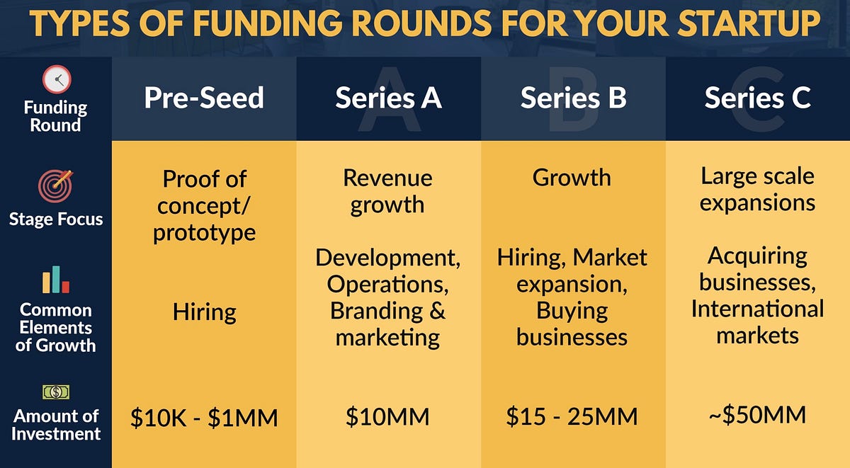 7 Key Factors to Successfully Raise Capital in Pre-Seed, Seed, and ...