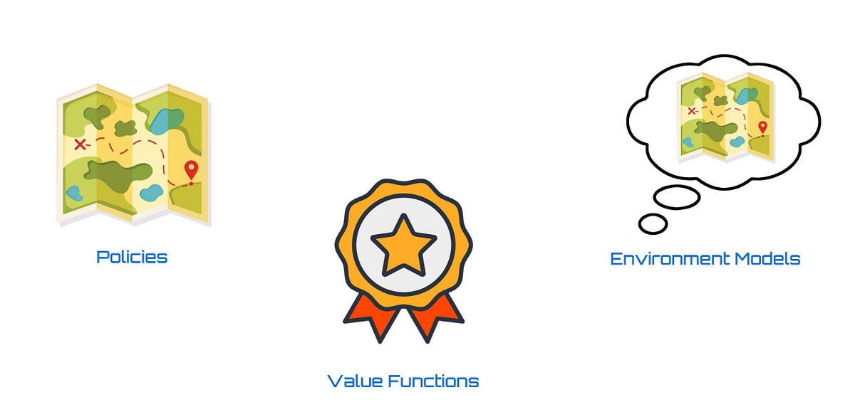 Agent Behaviour: Exploring Policies, Value Functions, and the Different Types Of Agents In ...