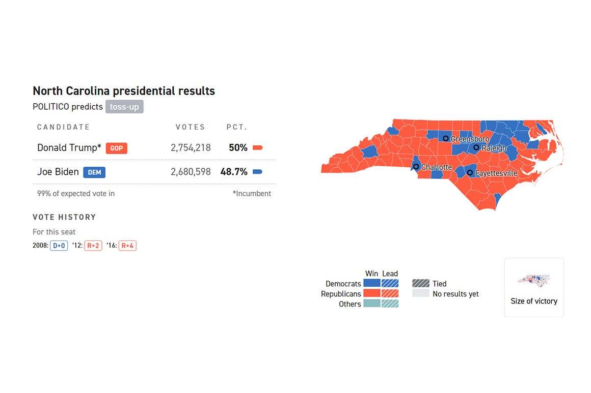 The 2020 Presidential Election in North Carolina | by Election ...