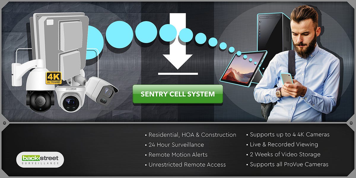 Exploring the Advantages and Components of CCTV Security Camera Systems ...