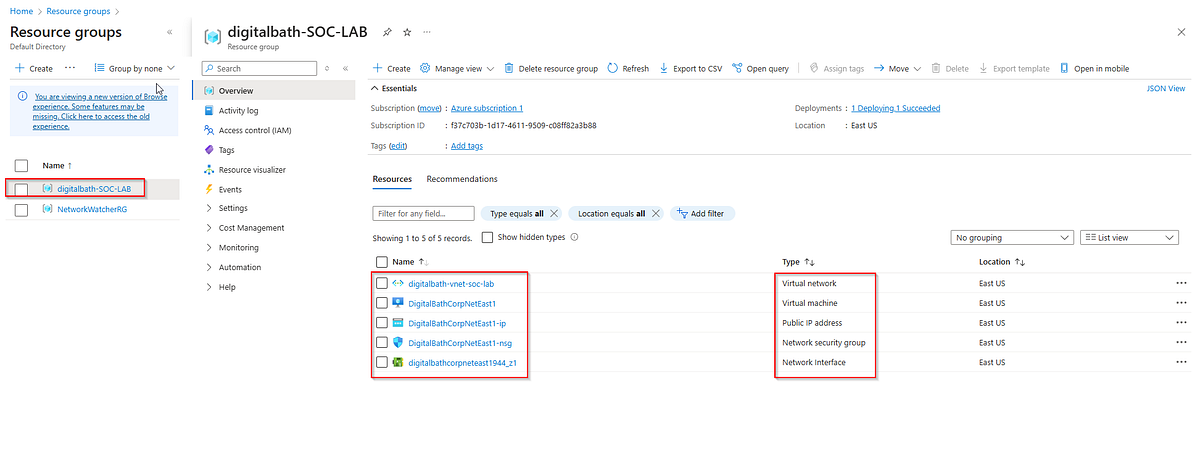 Honeypots, Heatmaps, and Hackers: My Azure Sentinel Detection Lab | by ...