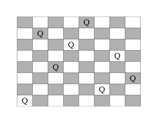 Introducing N-Queens | Genetic Algorithms in Elixir by Sean Moriarity ...