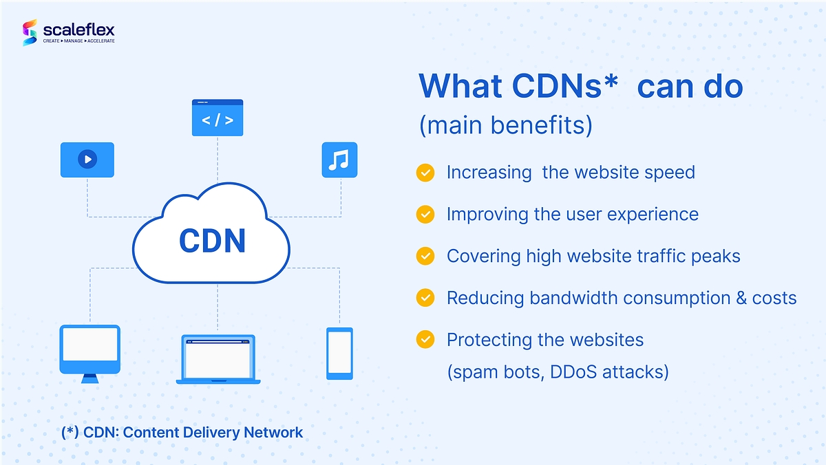 Enhancing Website Performance: Harnessing the Power of Content Delivery Networks (CDNs) | by ...