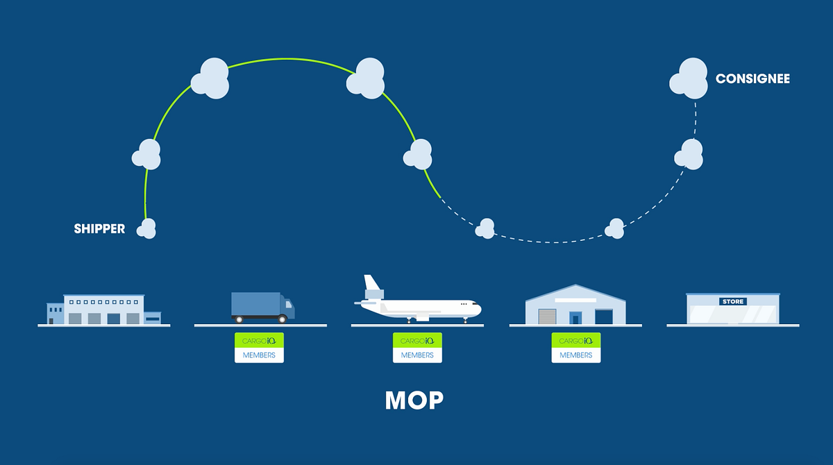 What is Cargo iQ?. Cargo iQ is an International Air… | by Atilla Olgun ...