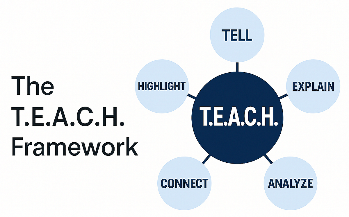 The T.E.A.C.H. Framework: A Simple Method to Explain Complex Machine ...