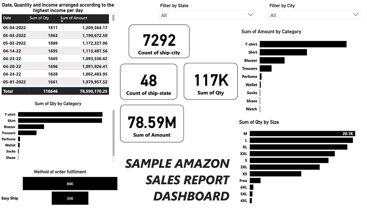 Creating a Report Dashboard with Python and PowerBi using an Amazon ...
