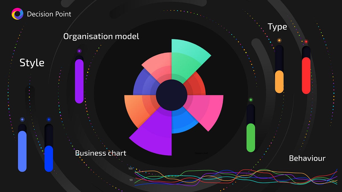 Decision Point Series | Business Indicators - a tool that can change ...