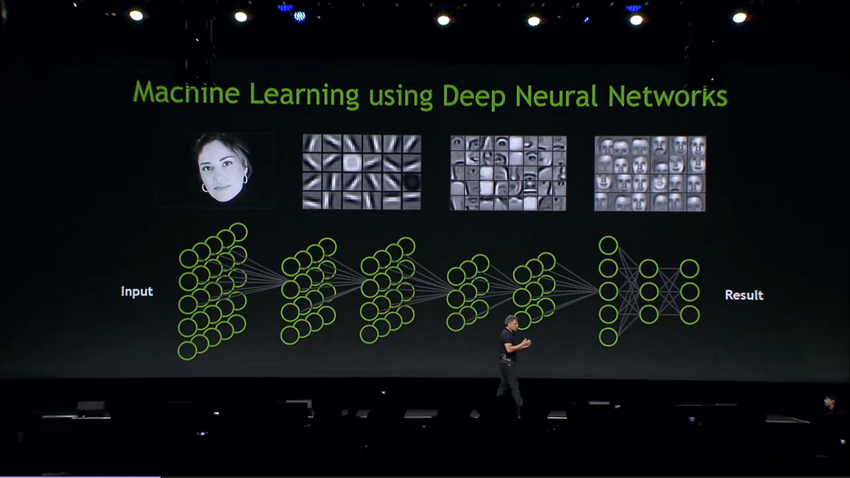 🤖 Tout sur le machine learning et le deep learning | by David Roman ...