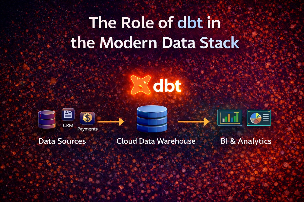 The Role of dbt in the Modern Data Stack | by Harsha Kumavat | Jan, 2026 | Medium