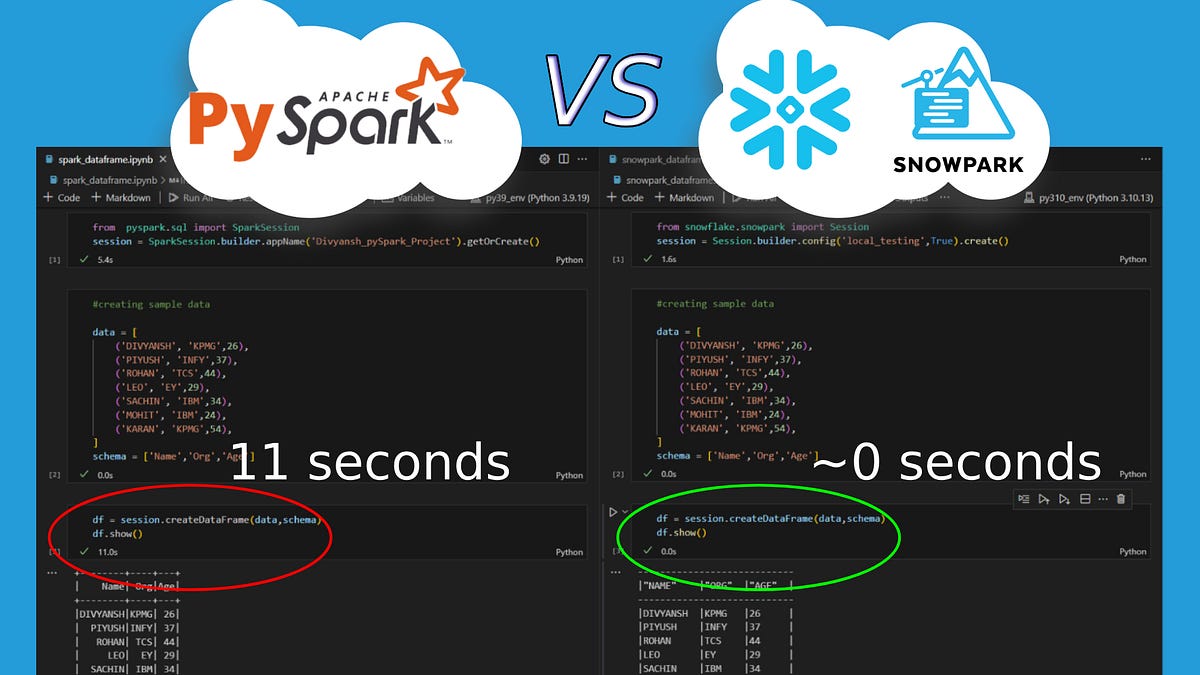 Snowpark or Pyspark for Local Environment Setup? | by Divyansh Saxena | Snowflake Builders Blog ...