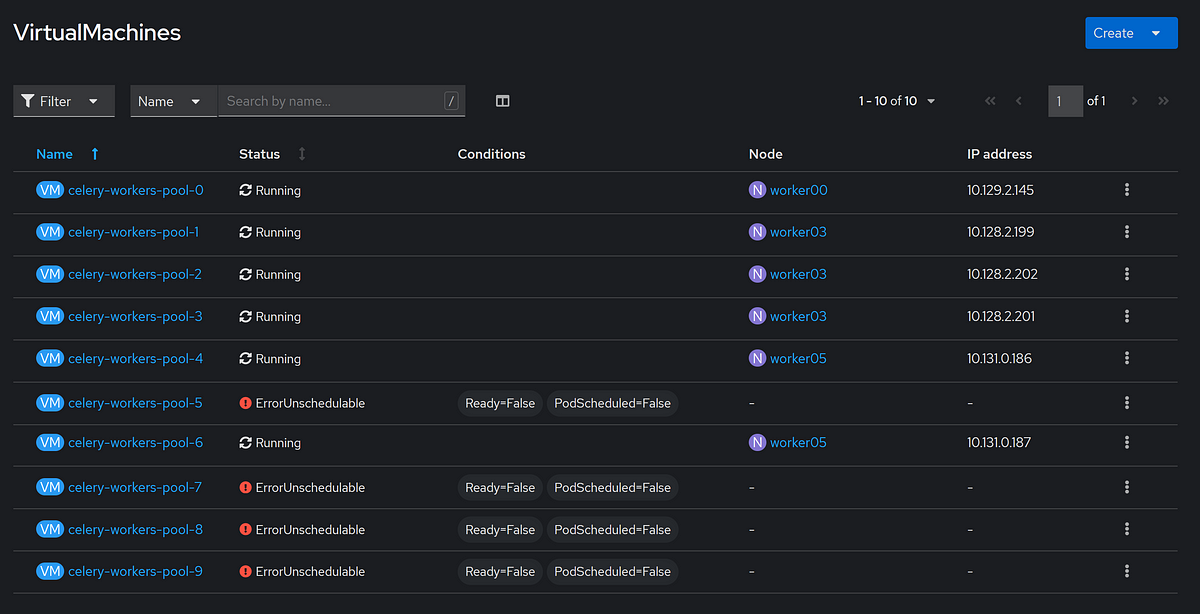 Auto Scaling Virtual Machines With Openshift Custom Metrics Scaler Keda And Openshift
