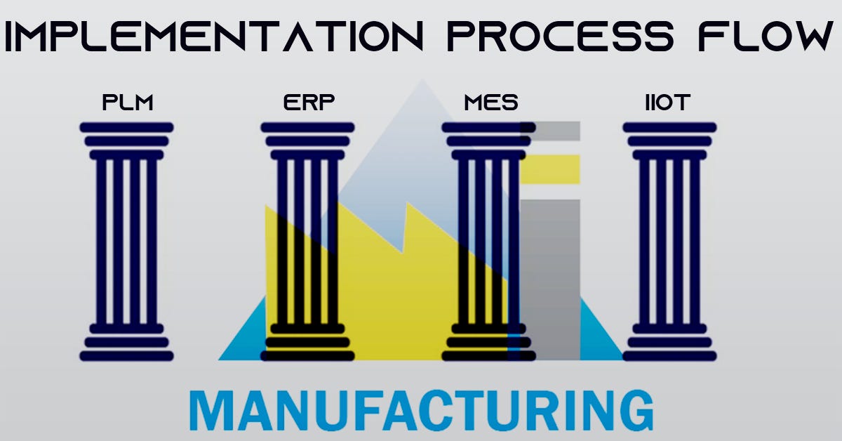PLM, ERP, MES, IIoT — Implementation Process Flow | by Neel SMARTEC consulting | Medium