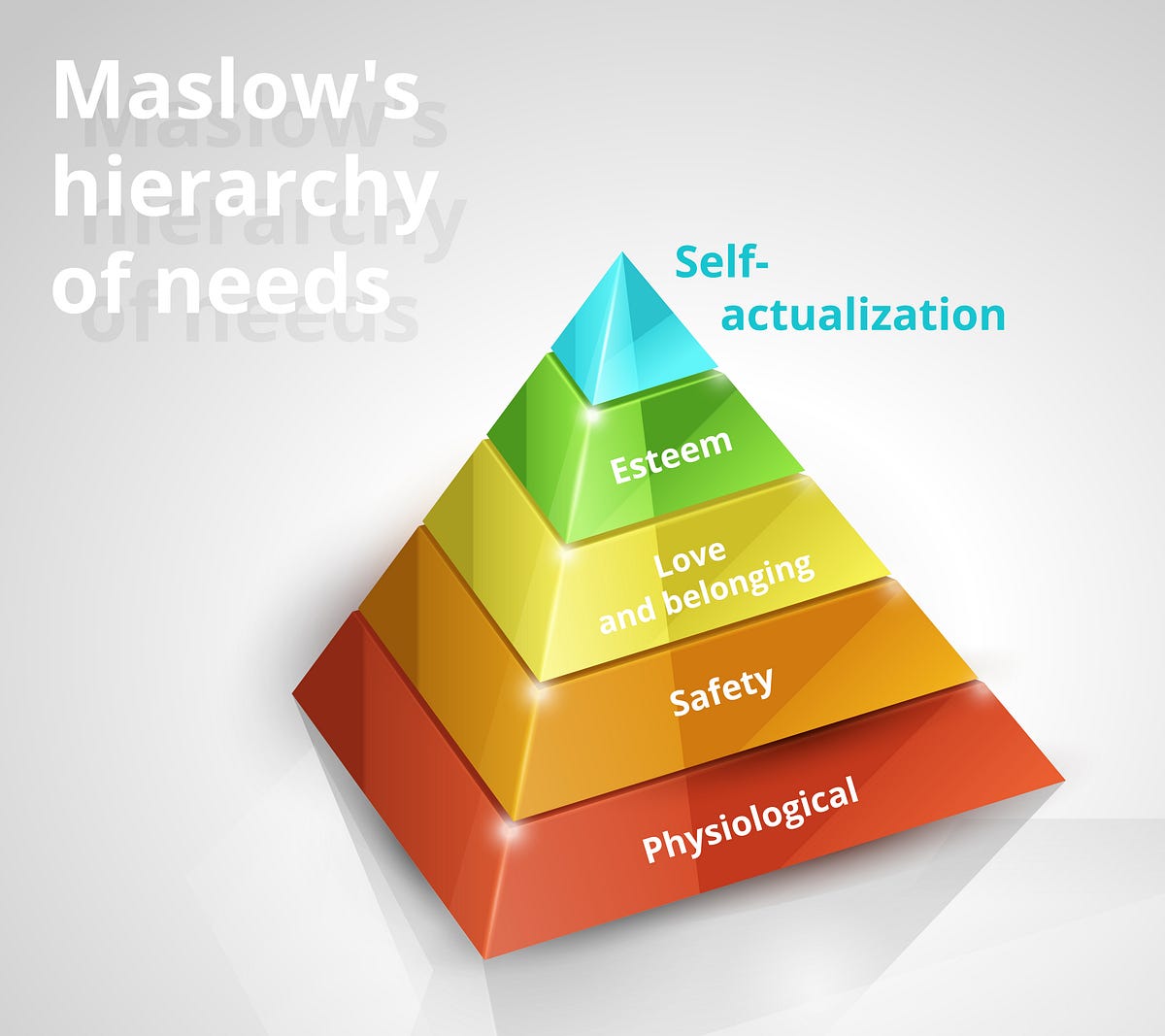 Exploring the Layers of Human Motivation: Abraham Maslow’s Hierarchy of ...