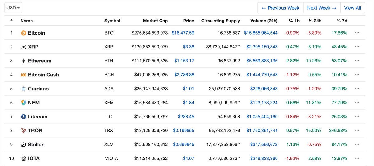 Exchange Tether (USDT) to Monero (XMR) Instantly with Minimal Fees ...