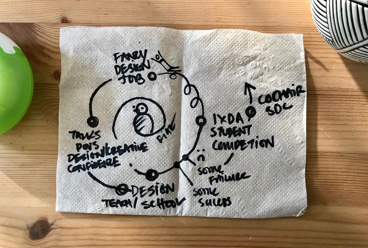 IxDA Student Design Challenge. From student to professional to… | by ...