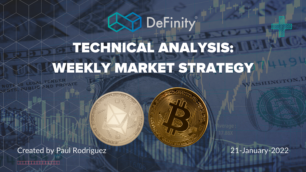 Technical Analysis: Weekly Market Strategy | by Rylan | Definity ...