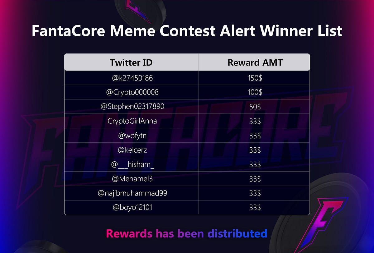 FantaCore Meme Contest Alert Winner List - Fantacore - Medium