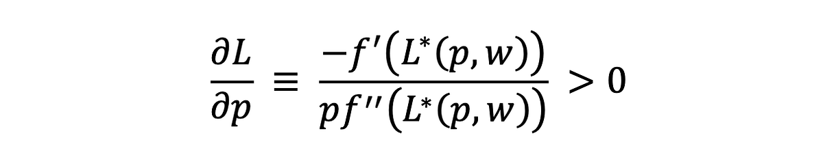 Introduction to Comparative Statics | by Joey Kassenoff | Medium