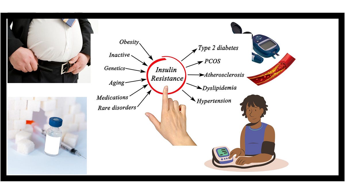 Breaking Down Insulin Resistance. Understanding the Implications for ...