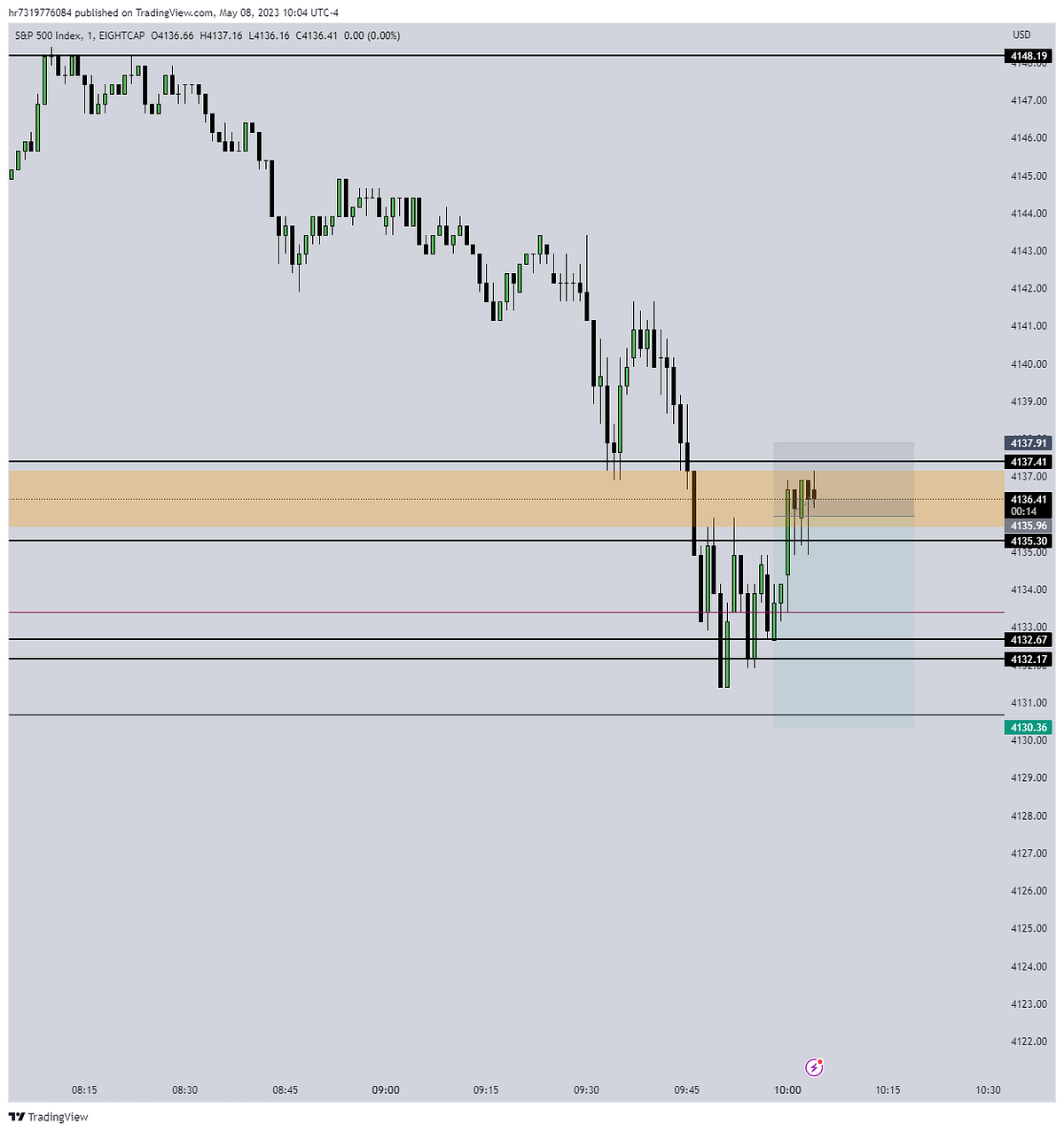 Trades — (challenge , Real) - Himanshu Ranjan - Medium