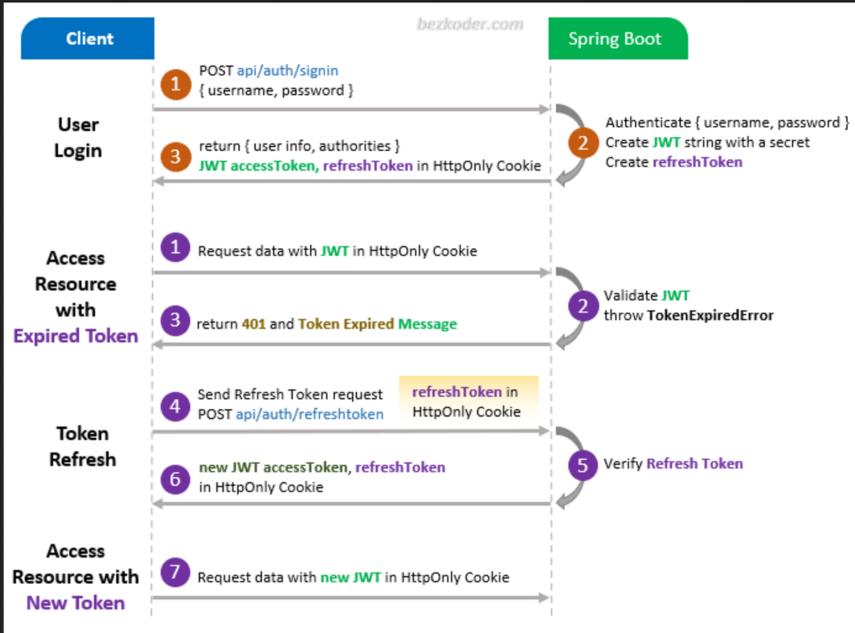 Spring Boot Security Customize Auto-Configuration | by fisheye | Aug, 2024 | Medium