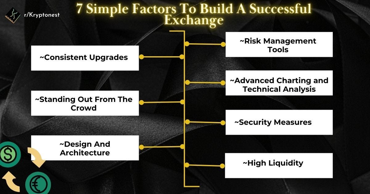 7 Tactics A Crypto Exchange Company Should Know To Attract Traders | by ...