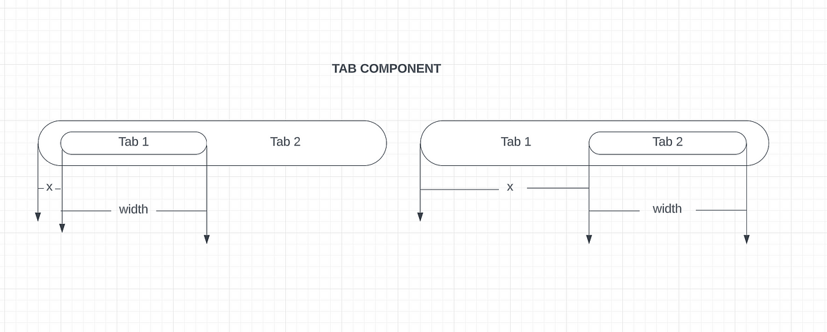 Building Reusable Components with React-native and React-native ... Building Reusable Components with React-native and React-native ...
