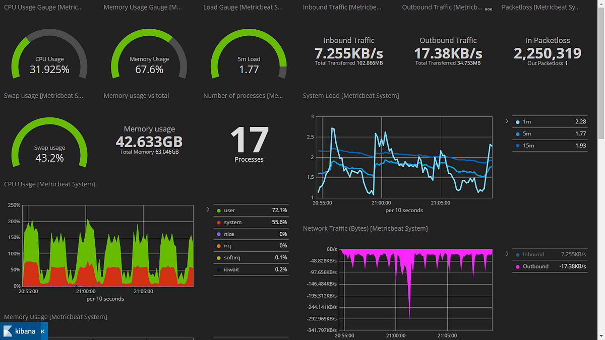 Performance Monitoring With Elasticmetricbeat Of Weblogic Servers By Murat Özkanlı Medium