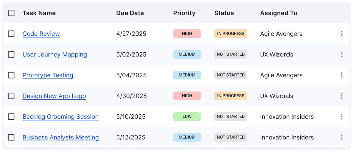 Data Table Design Best Practices. Data tables are important for… | by ...