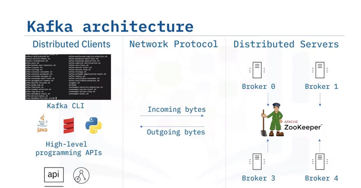 Unraveling the Power of Apache Kafka | by Ebo Jackson | Level Up Coding