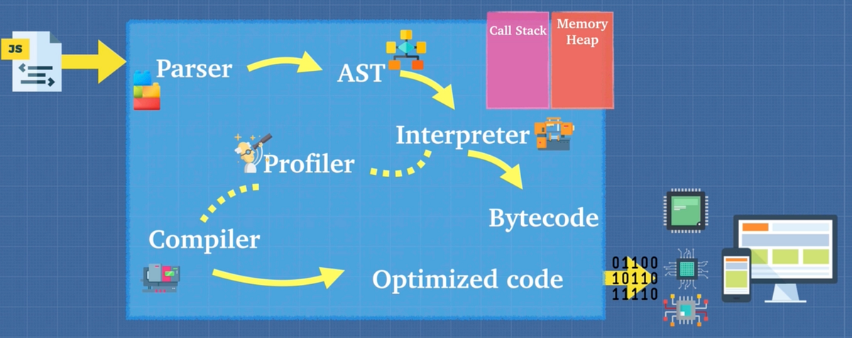Foundation part 01. The JavaScript engine | by Talalbadreddine | Mar ...