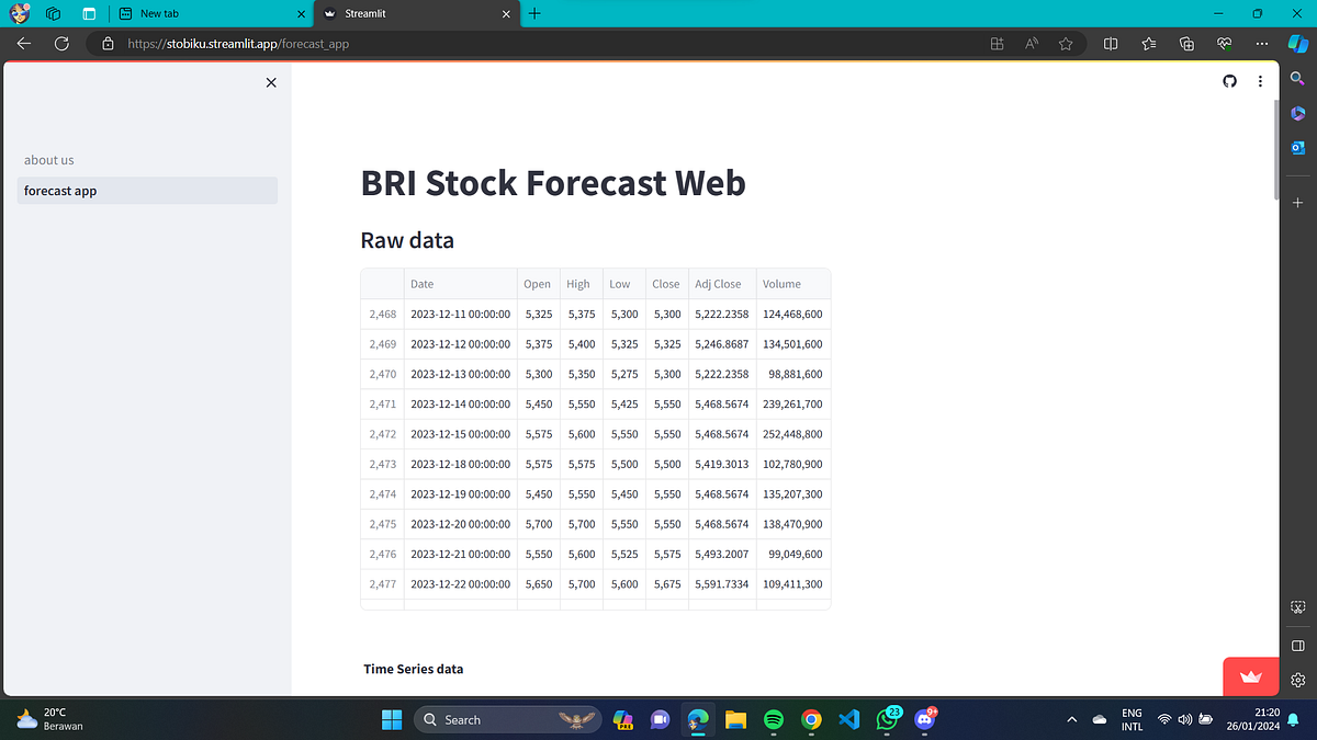 Predicting BBRI Stock Price Movement with Facebook Prophet (STOBI) | by ...