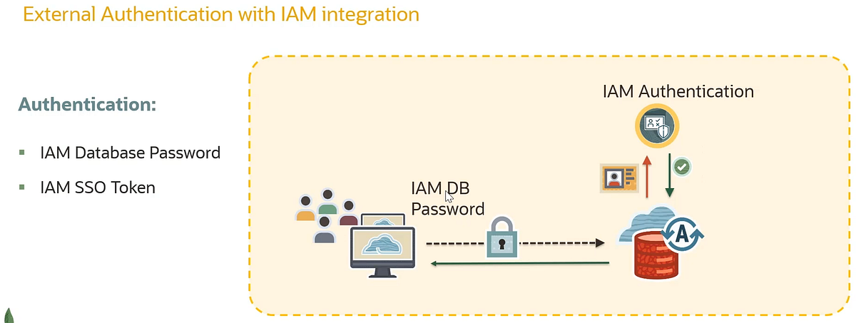 Autonomous Database — Authentication using IAM | by hitesh gondalia ...