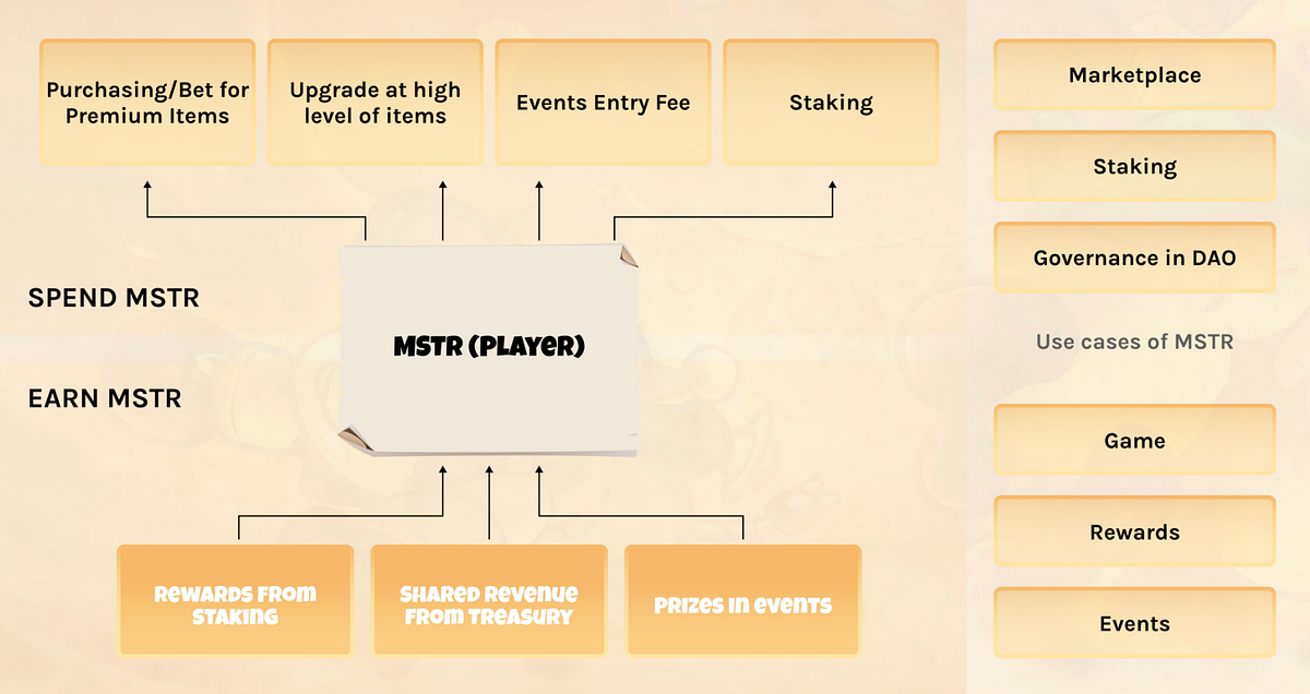 Monsterra To Release Its Innovative Free-To-Play-To-Earn NFT Gaming ...