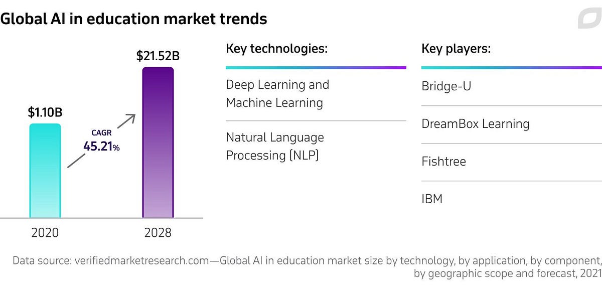 Enhancing the E-Learning Experience with Machine Learning: Real-Life ...