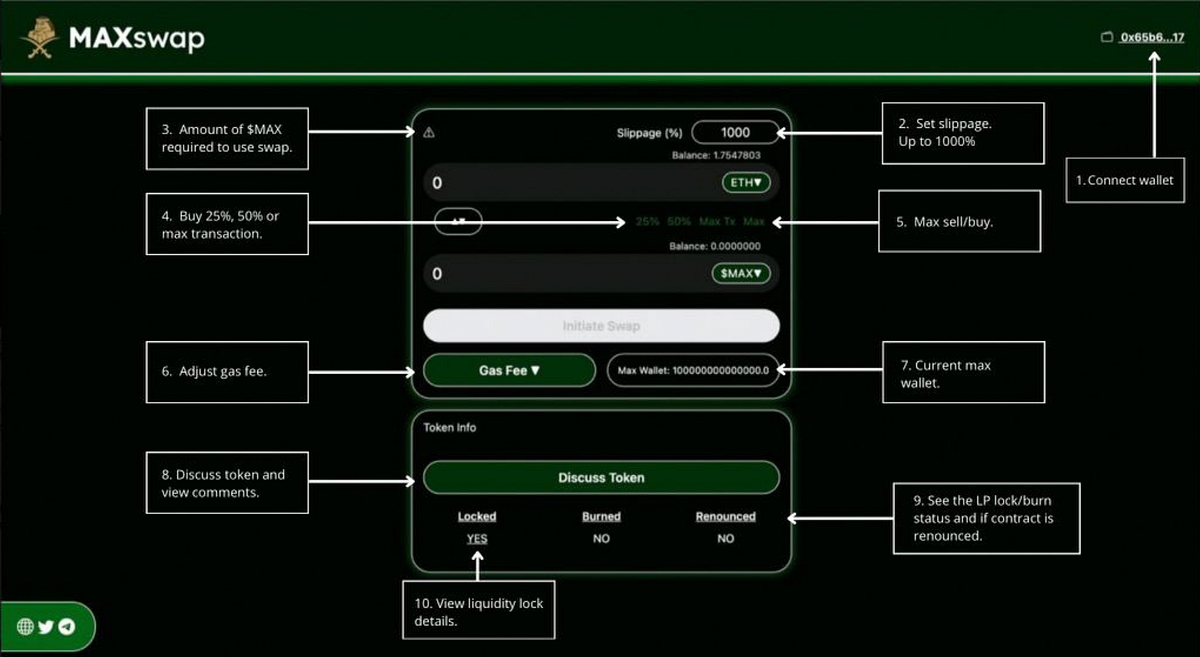MAXSWAP User Guide. Dear Sheikhs and Shaykhahs, | by Sheikh Abdullah El-Biddo | Medium