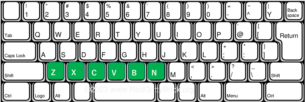 zxcvbn — Password Strengh Estimator Ringan dan Akurat | by Vicky F, Cyber Security Master ...