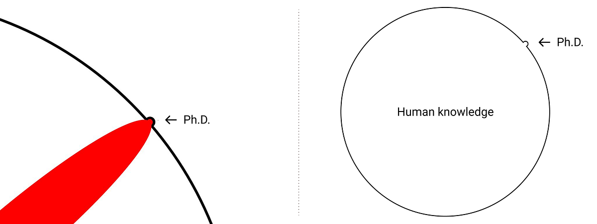 Observed tensions in the user experience career progression | by Raitis ...