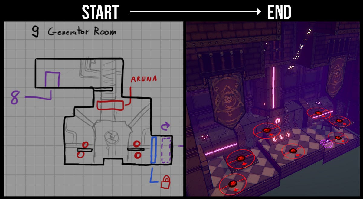How we design a video game level. Probably every team has a ...