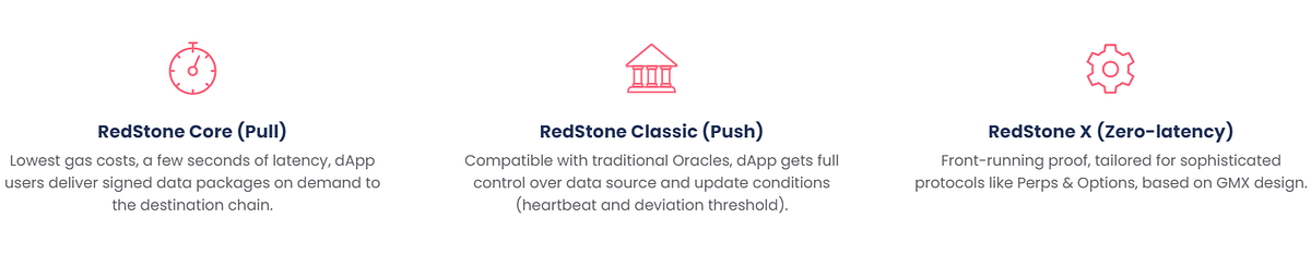 3 Ways to Integrate RedStone: A Comprehensive Guide | by Eduardo | Jun ...
